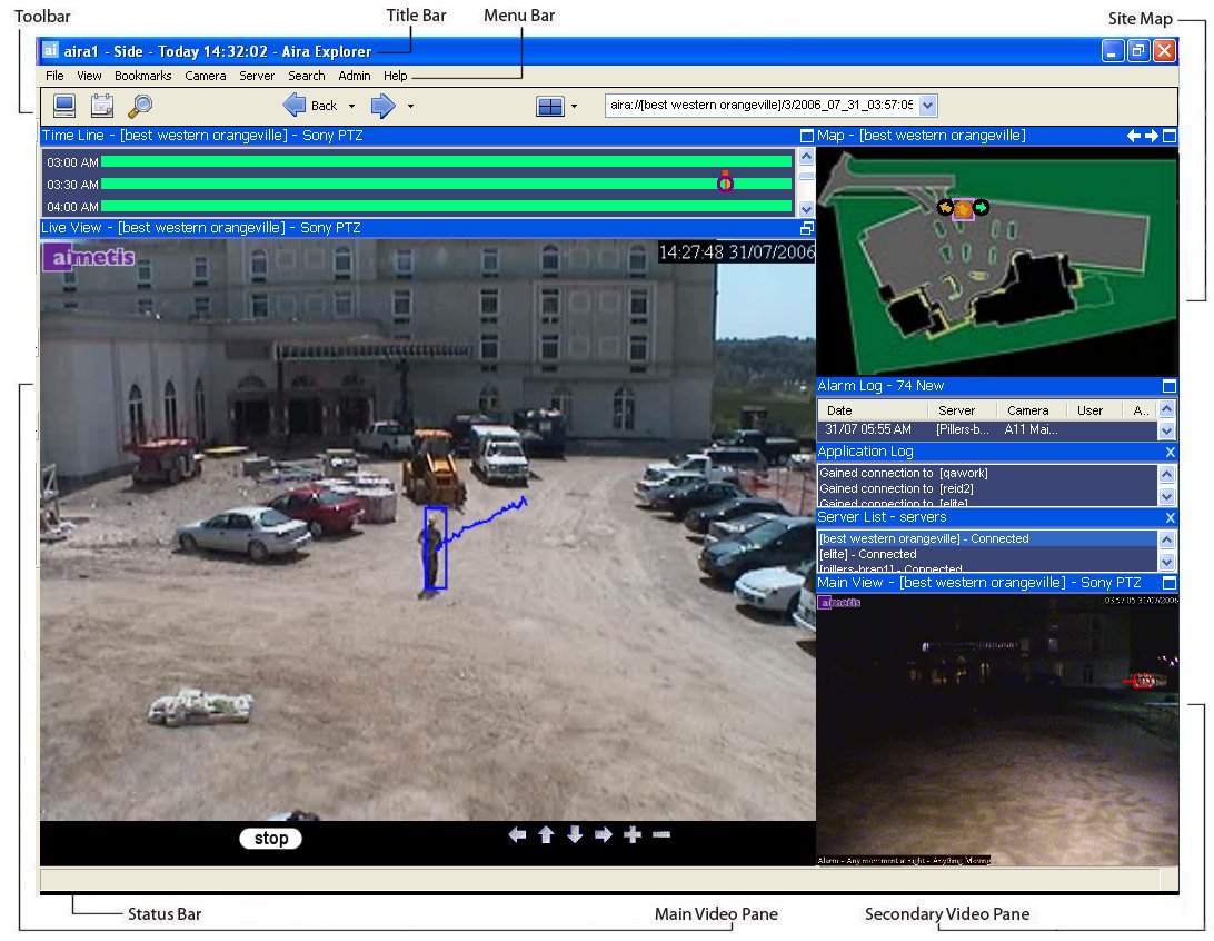 Main Console Overview